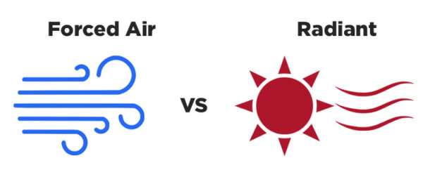 Benefits of Portable Radiant Heaters - SunFire